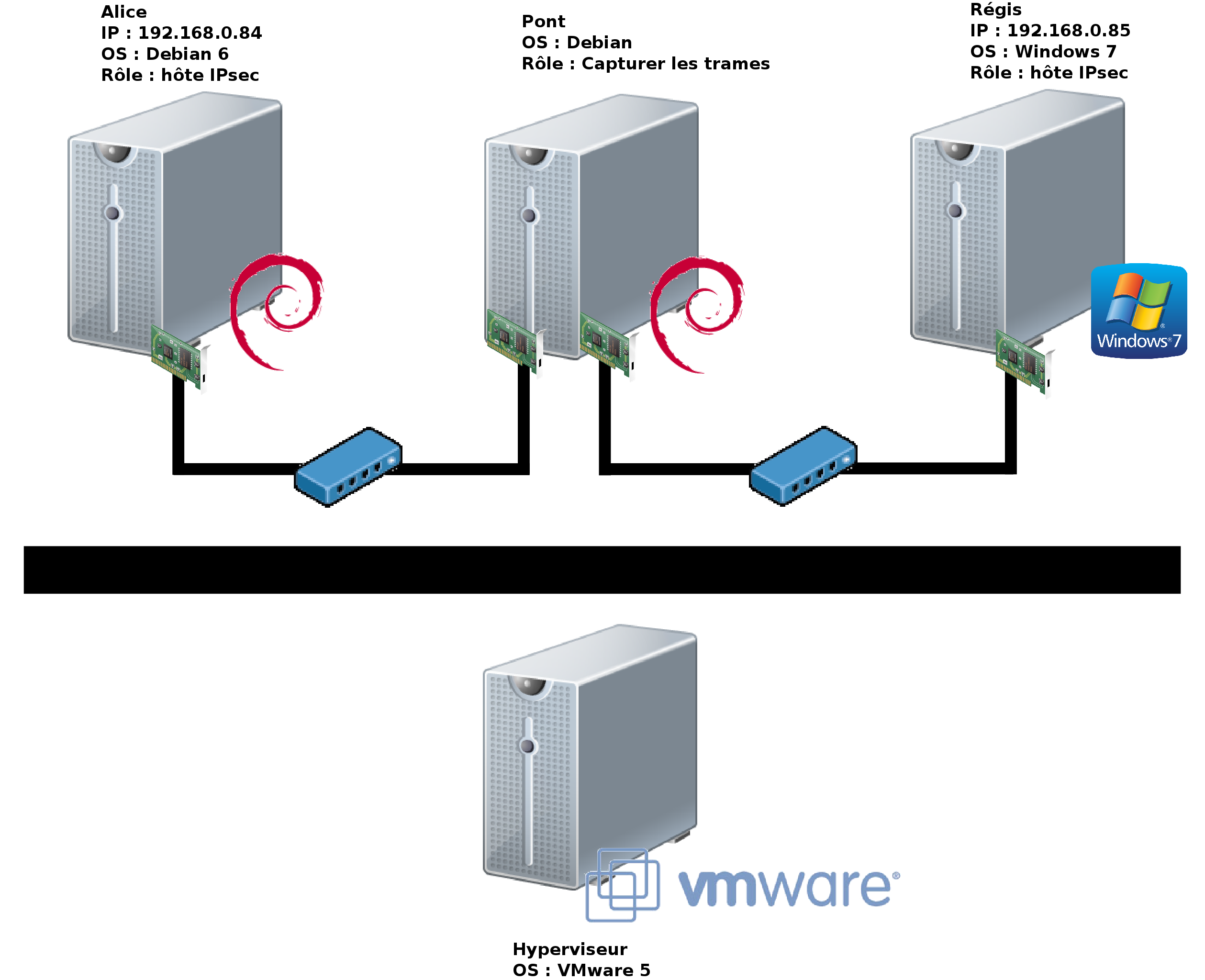 IPsec Introduction With IPsec VPN IPsec Introduction With IPsec VPN